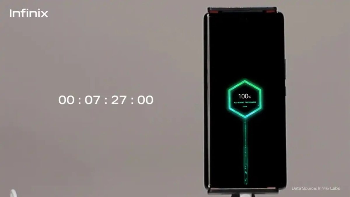 Infinix unveils 260W wired, 110W wireless fast charging; will arrive ...