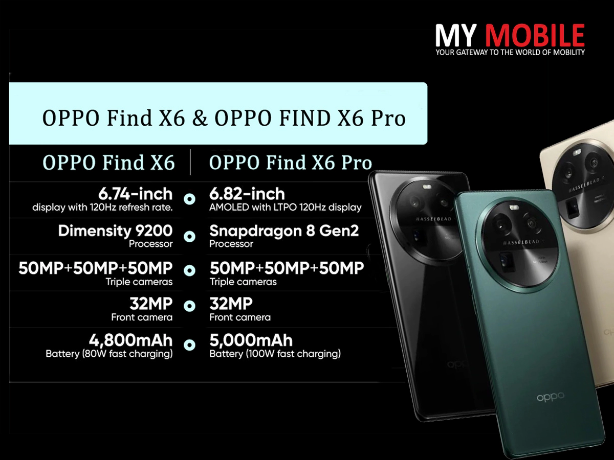 OPPO Find X6, Find X6 Pro Launched In India with Hasselblad cameras, up ...