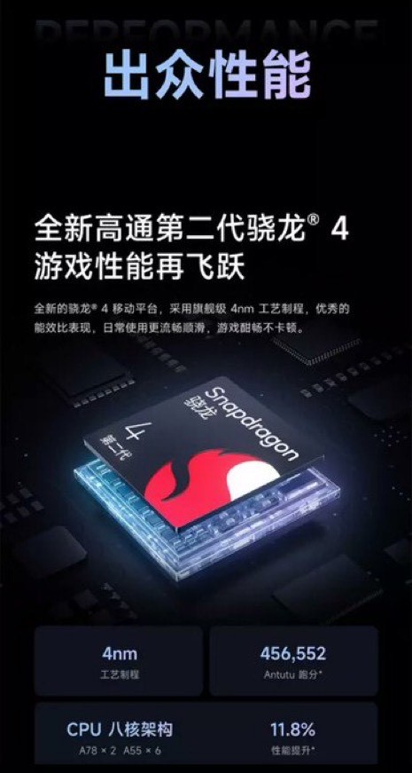 Redmi Note 12R Debuts with World’s First Snapdragon 4 Gen 2 SoC, 5 ...