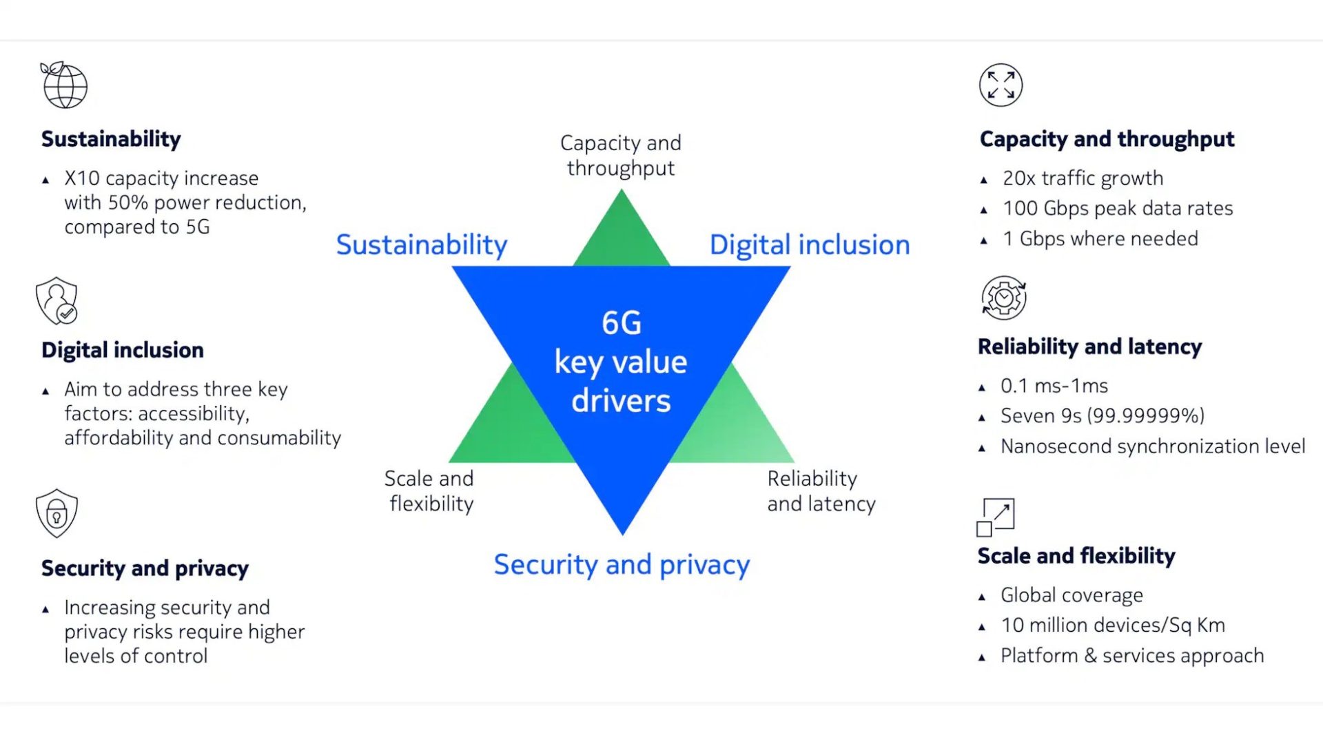 India 6G Technology Updates - Nokia Opens 6G Lab in India ~ My Mobile India