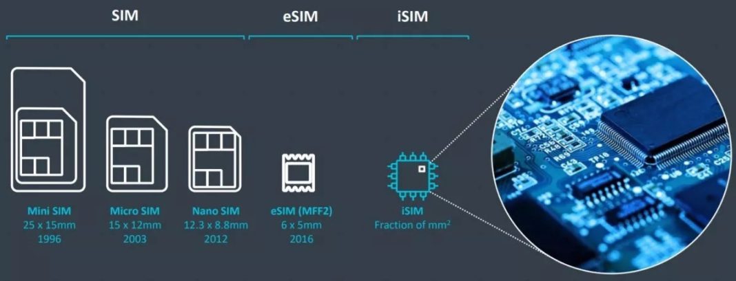 What is e-SIM? How to Use e-SIM? - Everything You Need To Know