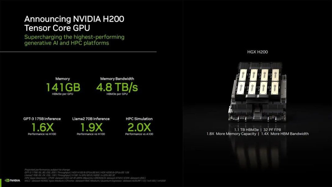 NVIDIA HGX H200 AI Chip Announced, Set to Revolutionise AI Training ...