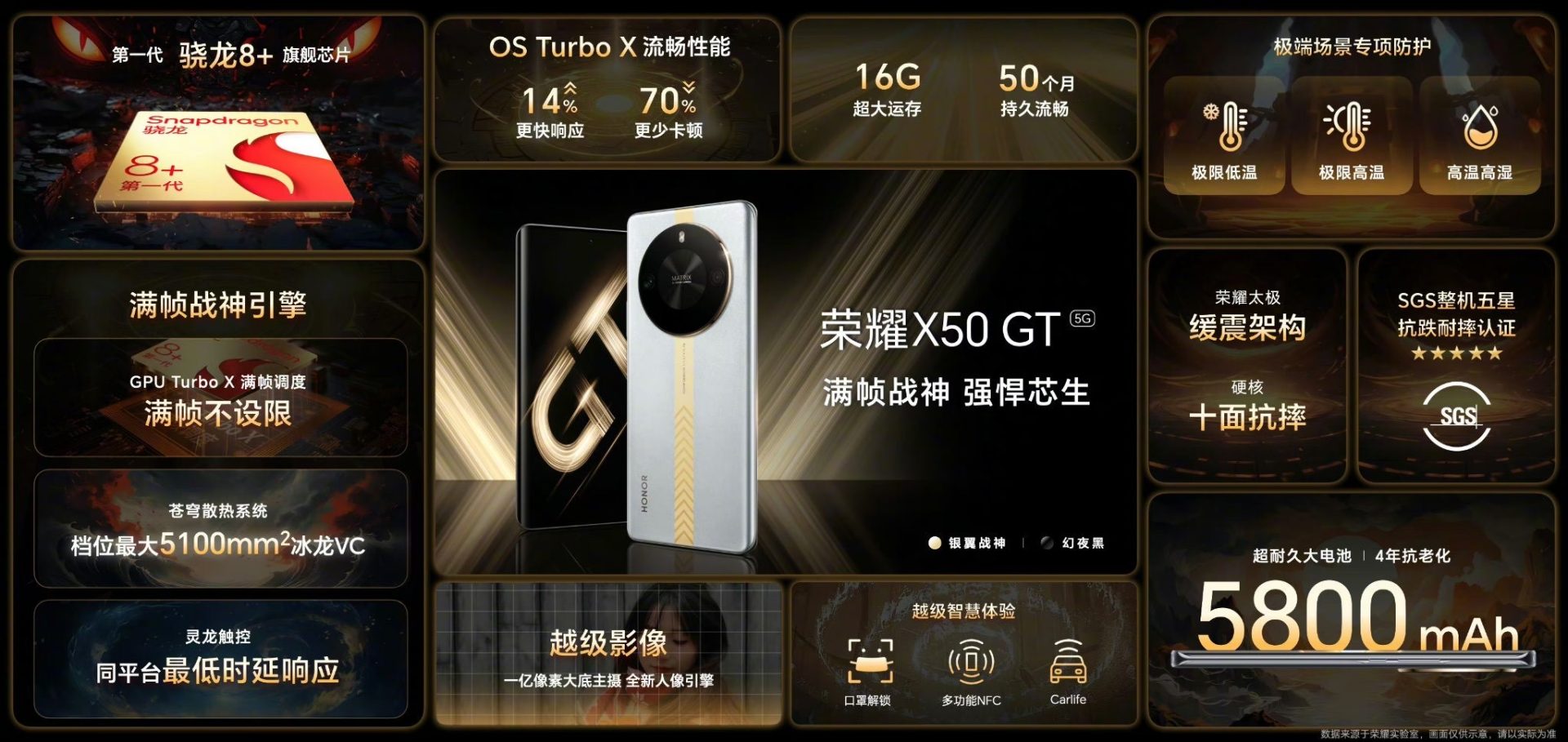 Honor X50 GT with Qualcomm Snapdragon 8+ Gen 1 SoC, 6.78″ 1.5K 120Hz ...