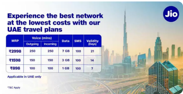 Jio International Roaming Plans