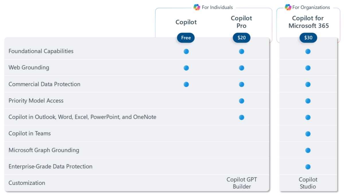 Microsoft Launches Copilot Pro With an Aim to Revolutionise ...