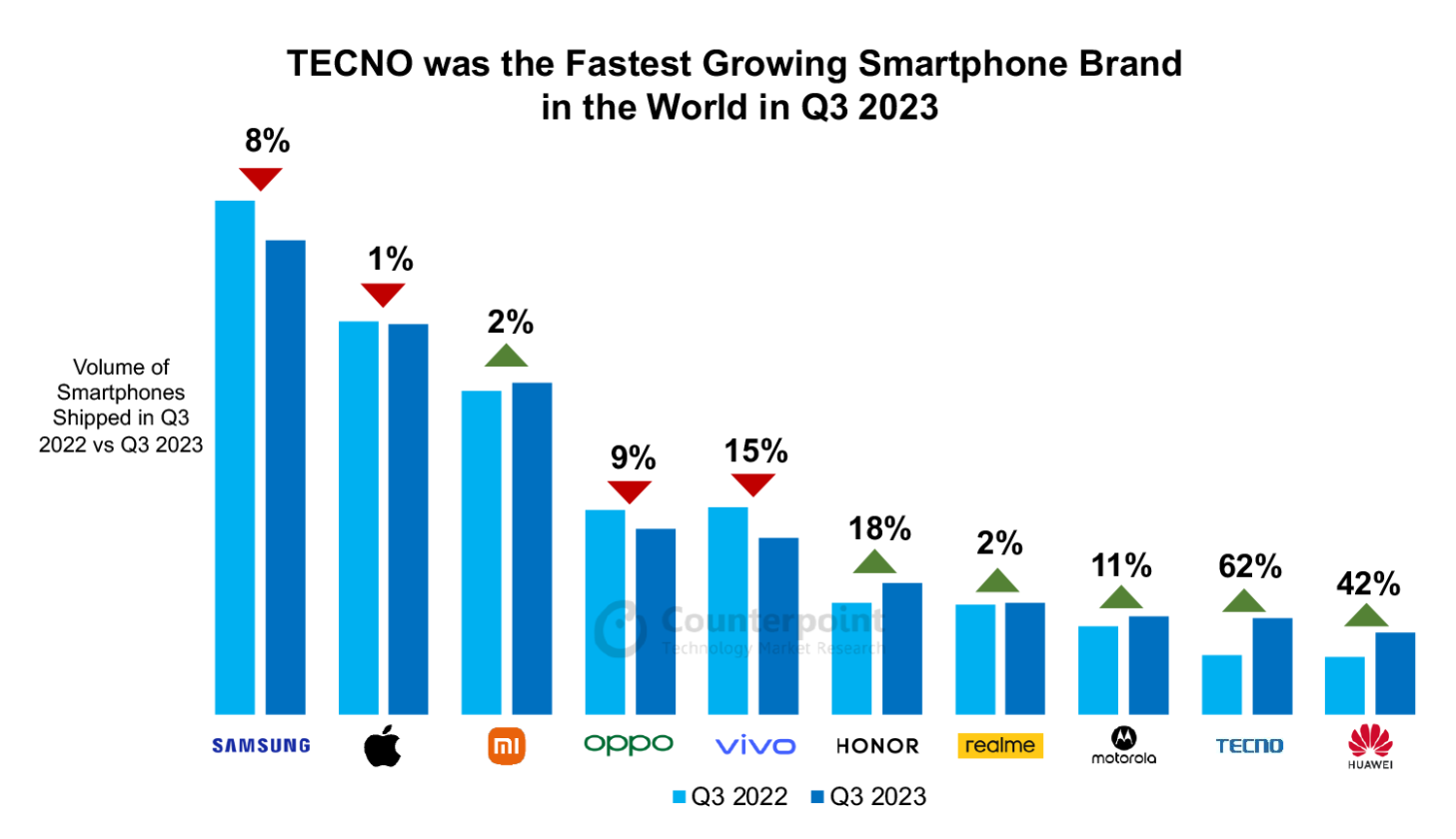 TECNO Achieves Top 10 Global Smartphone Brand Ranking at CES 2024