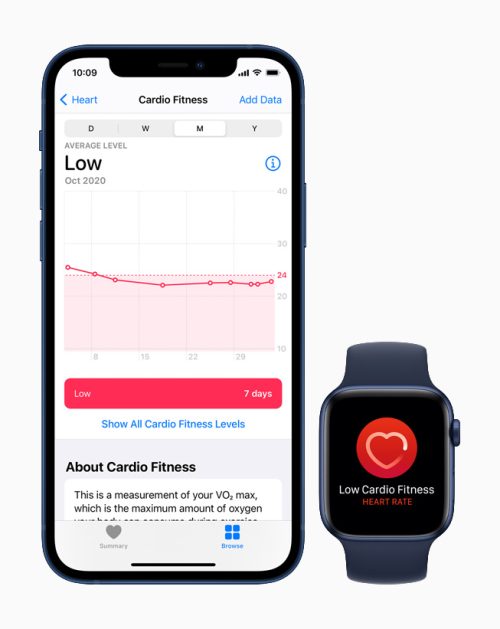Top 7 Ways To Use Apple Watch’s Heart Health Monitoring Features ~ My ...