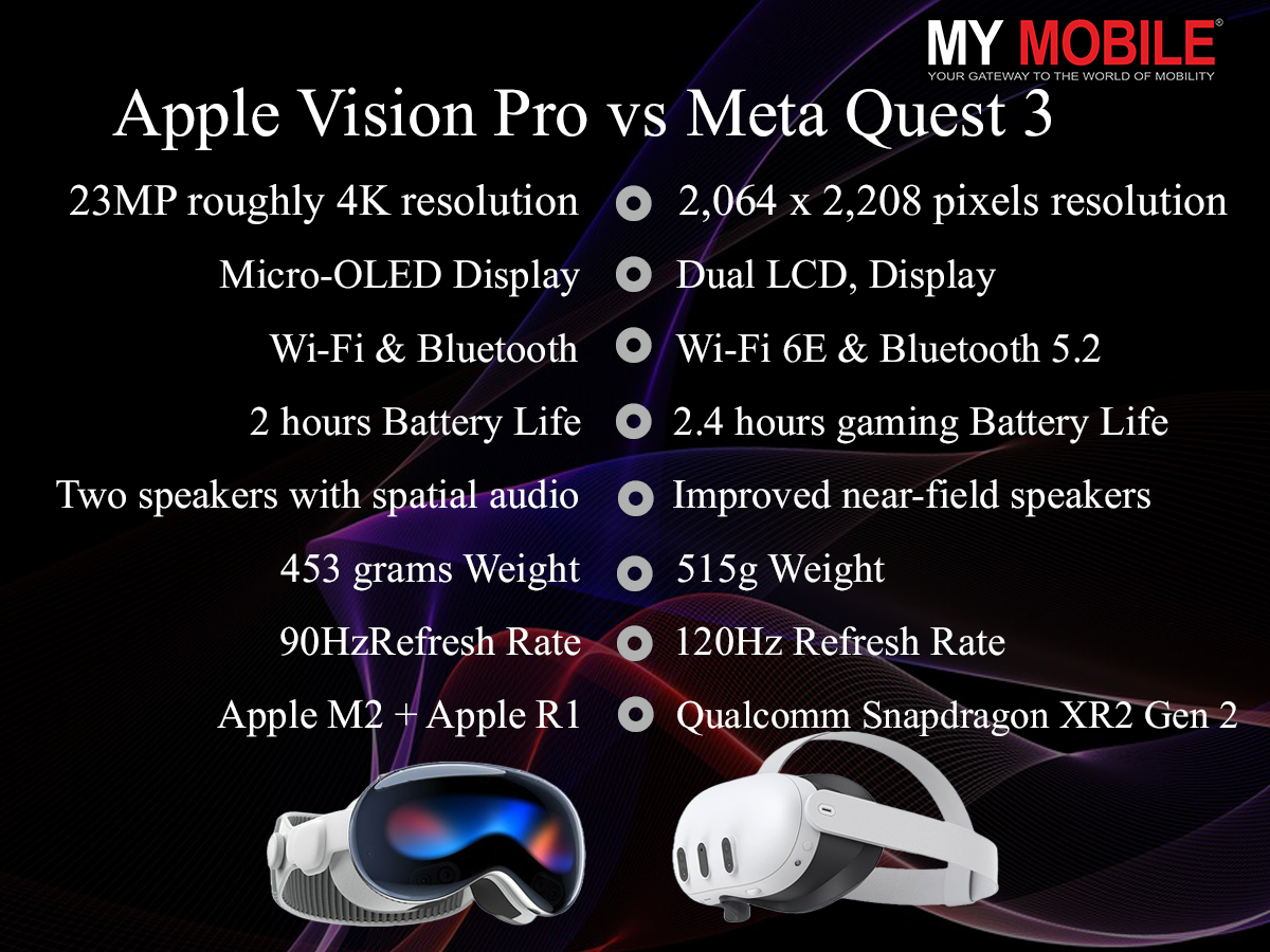 Apple Vision Pro vs Meta Quest 3 ~ My Mobile India