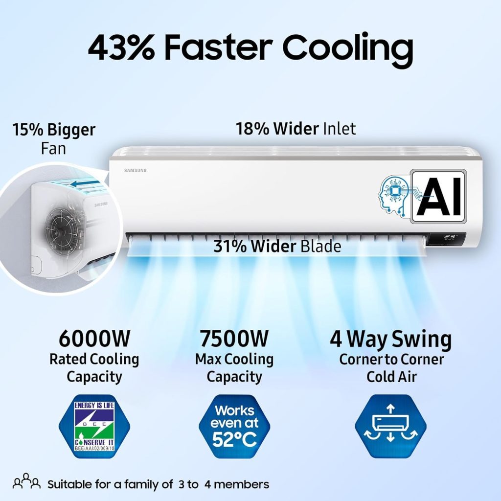 Best ACs in India: Top 10 AC Brands to Consider in 2024 and the Ideal ...