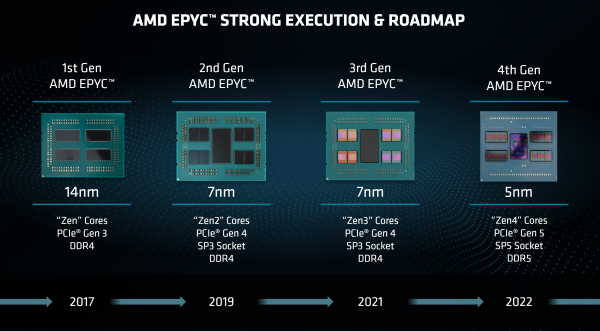 AMD Launches EPYC 4004 Series Processors for Small, Medium Businesses ...