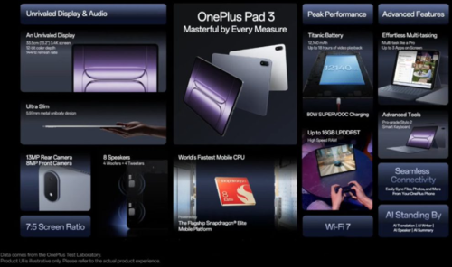 OnePlus Pad 3 Announced in India with 13.2″ 3.4K 144Hz display ...