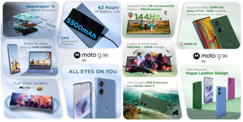 Moto G96 5G Launched in India with 144Hz Curved Display, Snapdragon 7s ...