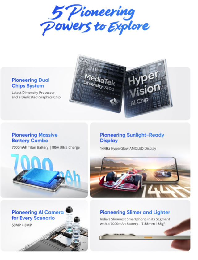 Realme P4 and P4 Pro 5G Debuts in India With 7,000mAh Battery, 144Hz ...