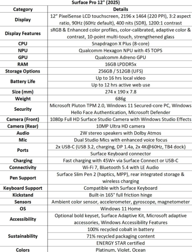 Microsoft Surface Pro 12-Inch (2025) With Snapdragon X Plus Launched in ...